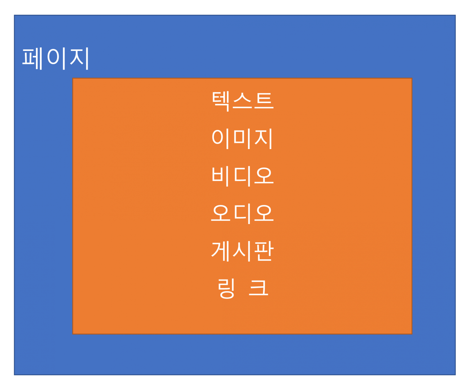 02 01홈페이지 구조 이해 하기 네오워드프레스